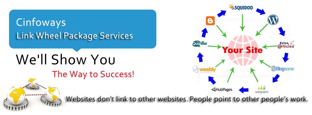 :: India :: Link Wheel Packages :: link wheel in seo | link wheel seo ...